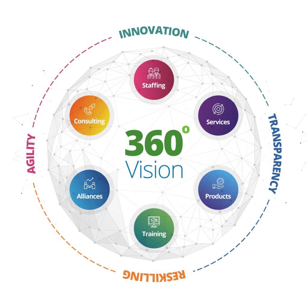 About Us - Saransh Inc.